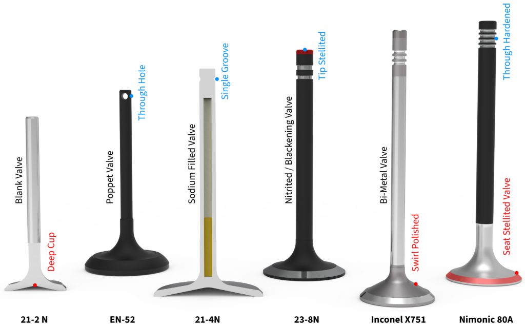 Engine valves - Blank, Poppet, Inconel, Nimonic, Titanium and Stellite ...
